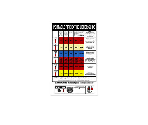Fire Extinguisher Chart PVC 380mm x 225mm | by Firebox Australia